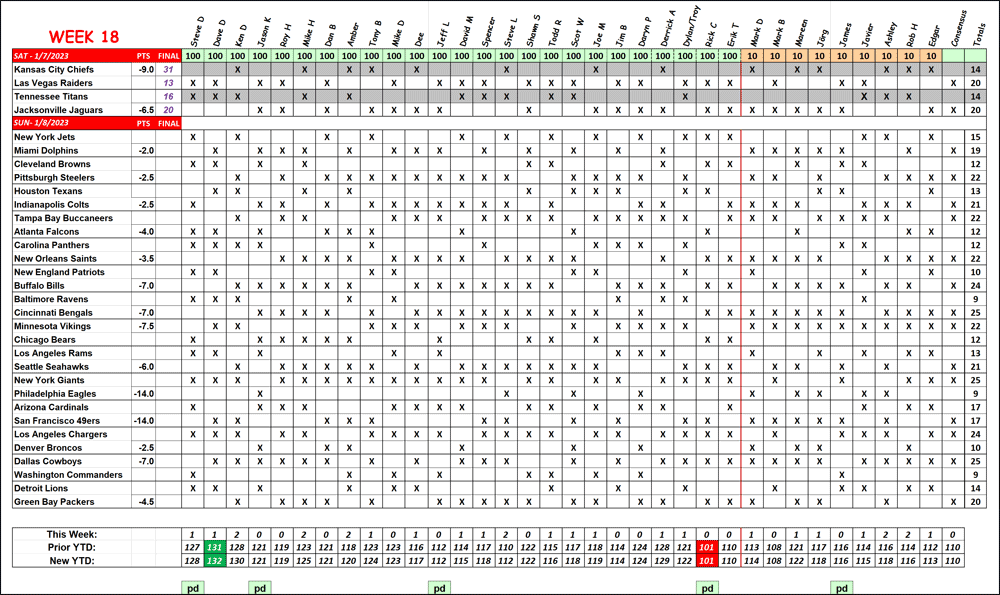 Weekly Football Pool