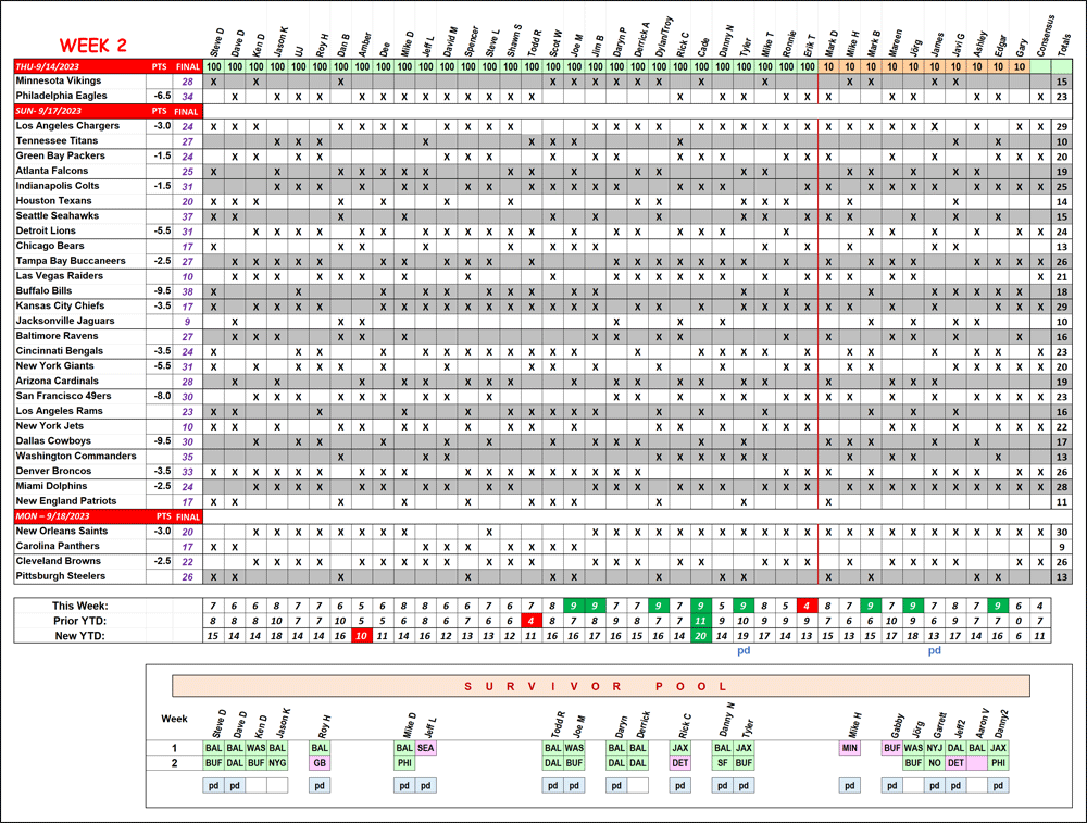 Weekly Football Pool