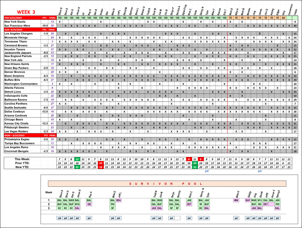 Weekly Football Pool