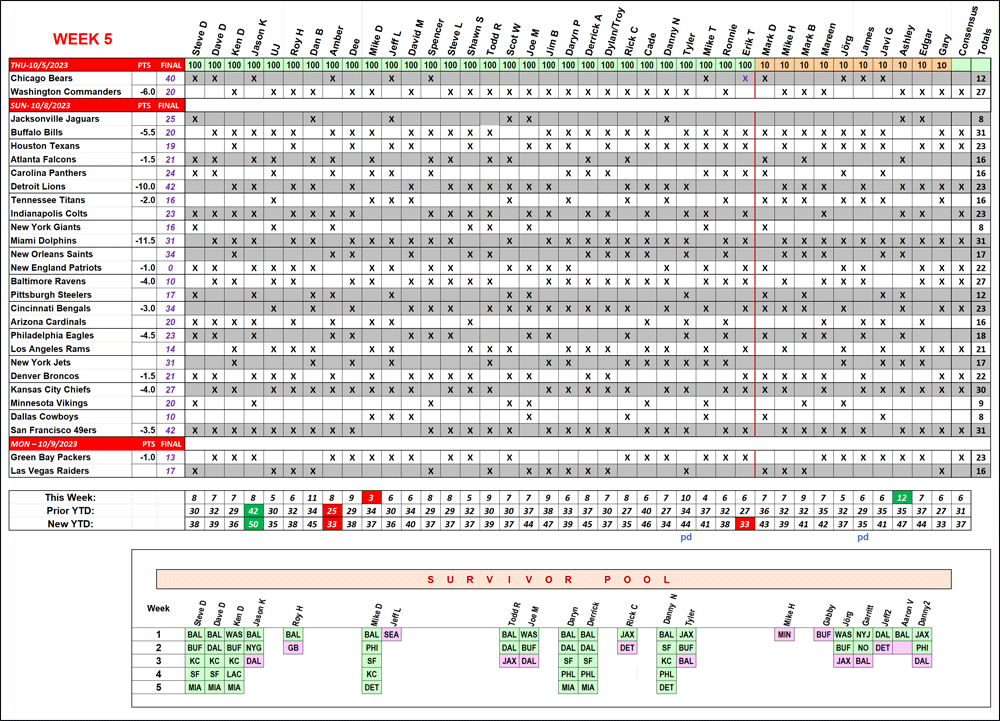 Weekly Football Pool