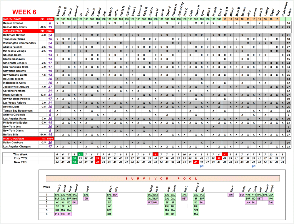 Weekly Football Pool
