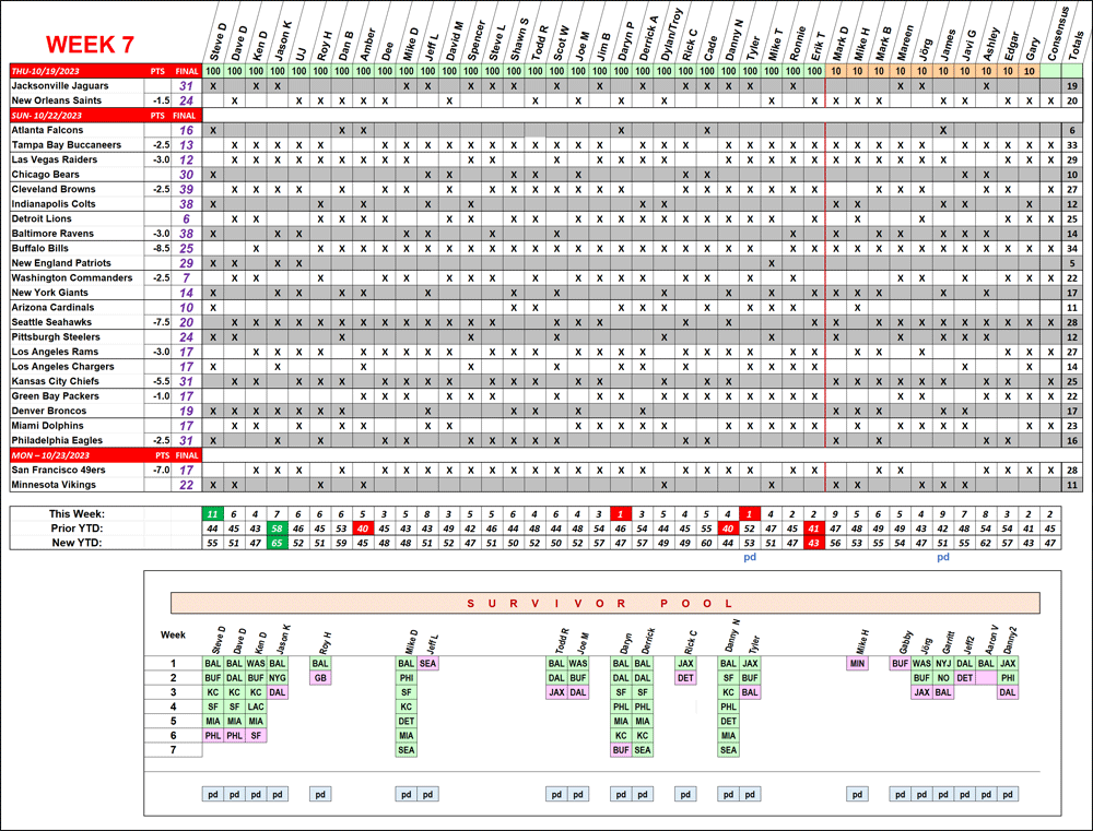 Weekly Football Pool