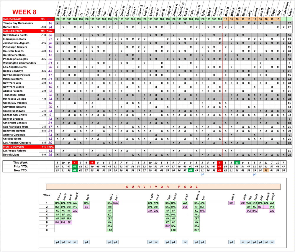 Weekly Football Pool