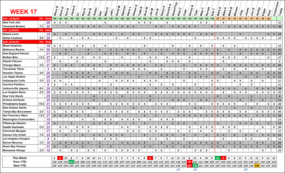 Weekly Football Pool